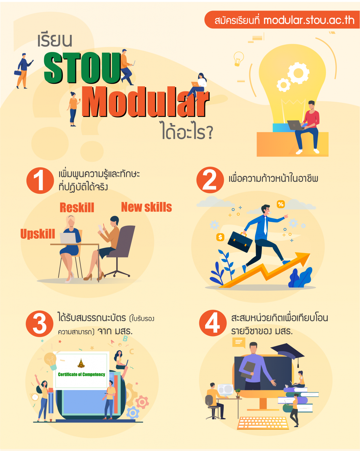STOU Modular คืออะไร – สำนักการศึกษาต่อเนื่อง มหาวิทยาลัยสุโขทัยธรรมาธิราช