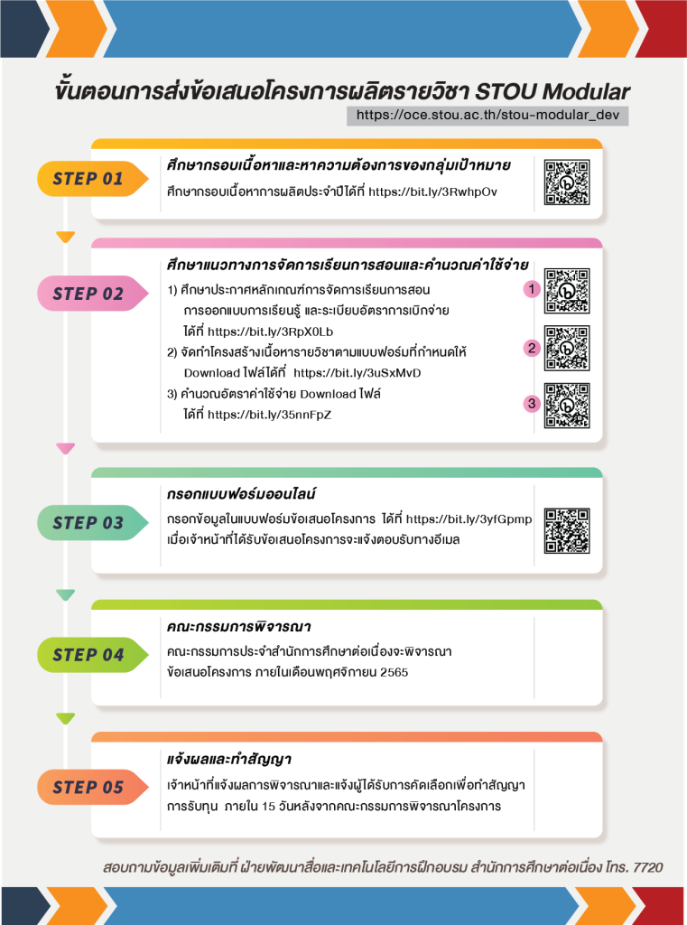 ร่วมผลิตรายวิชา – สำนักการศึกษาต่อเนื่อง มหาวิทยาลัยสุโขทัยธรรมาธิราช